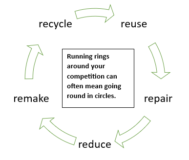 Running rings around your competitors
